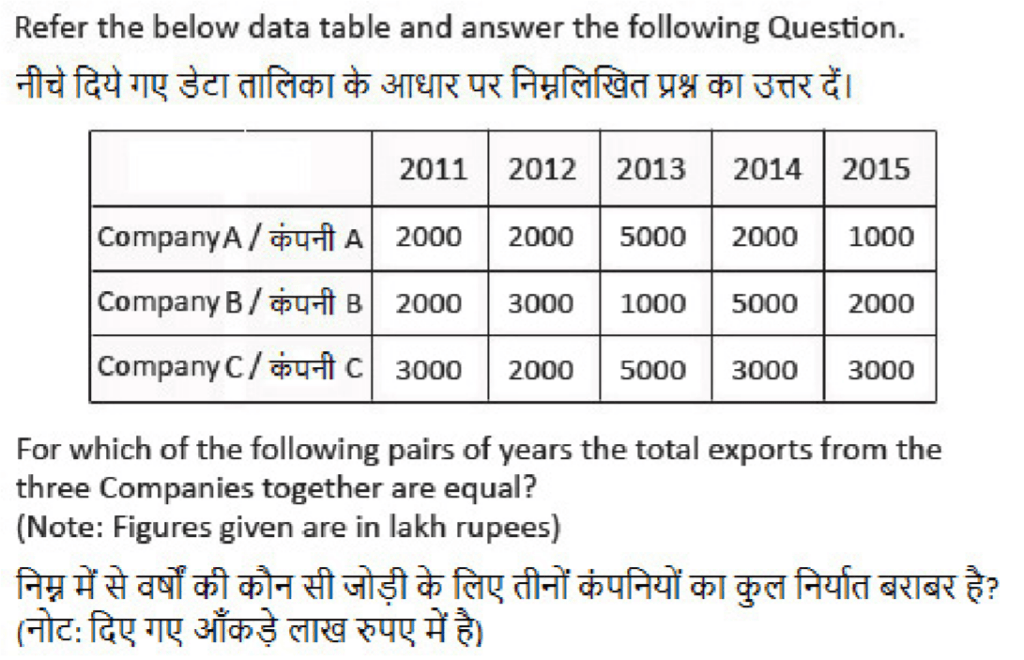 SSC GD Math Practice Set in Hindi - SSC STUDY