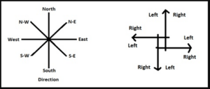 Distance and Direction Reasoning Questions, Notes,Tricks, PDF - SSC STUDY