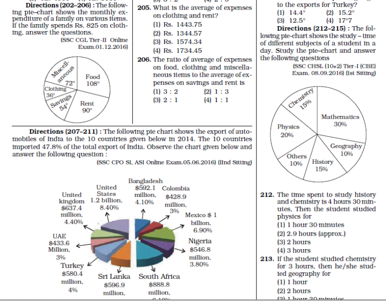 Graph and Table Questions PDF for UPSSSC PET - SSC STUDY